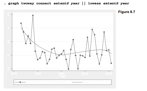 Robust Regression by using Stata – HKT Consultant